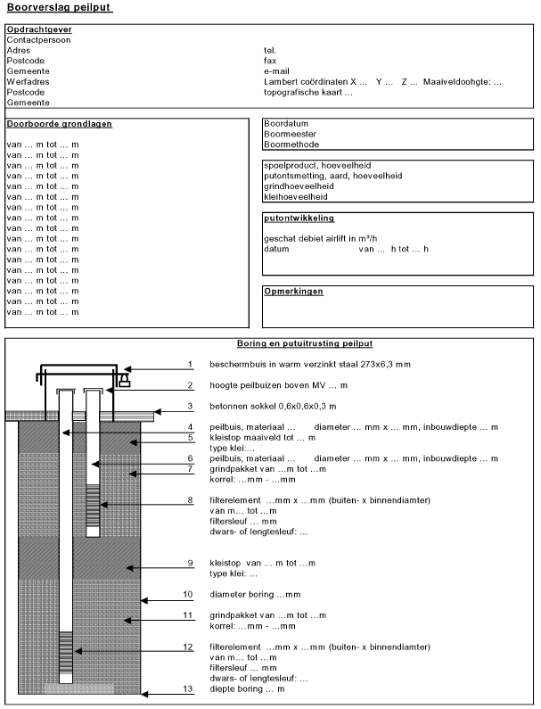 VLAREM II - bijlagen; Hoofdstuk 1 Boringen en exploitatie van ...