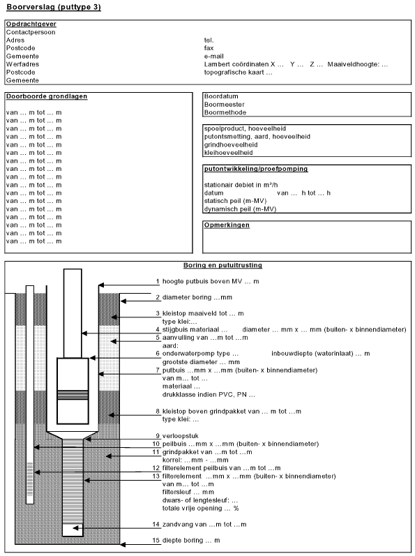 VLAREM II - bijlagen; Hoofdstuk 1 Boringen en exploitatie van ...