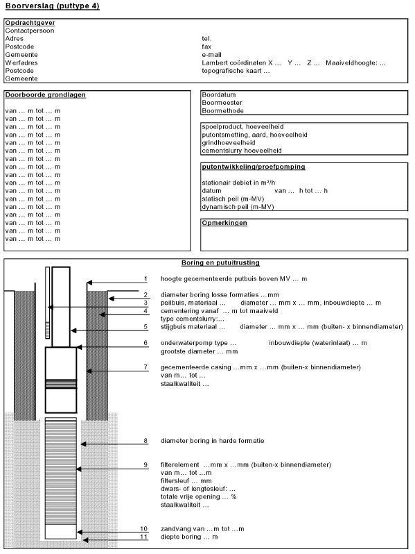 VLAREM II - bijlagen; Hoofdstuk 1 Boringen en exploitatie van ...