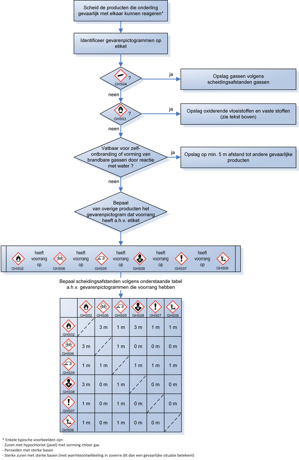Titel II van het VLAREM; STANDAARDGARAGES EN -CARROSSERIEBEDRIJVEN