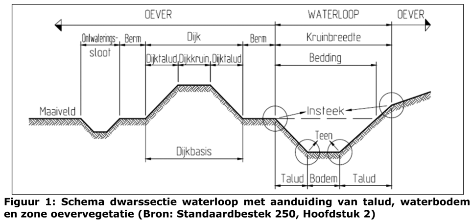 Code van goede natuurpraktijk waterlopen; Hoofdstuk 3 Onderhoudswerken ...