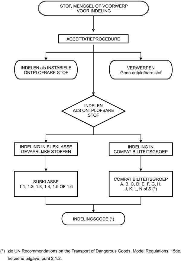 Chemie Conversietabel Afdrukbaar Master Fysiotherapie 2012 2013
