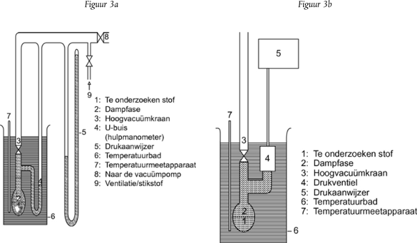 Verordening testmethoden REACH; A.4 Dampspanning