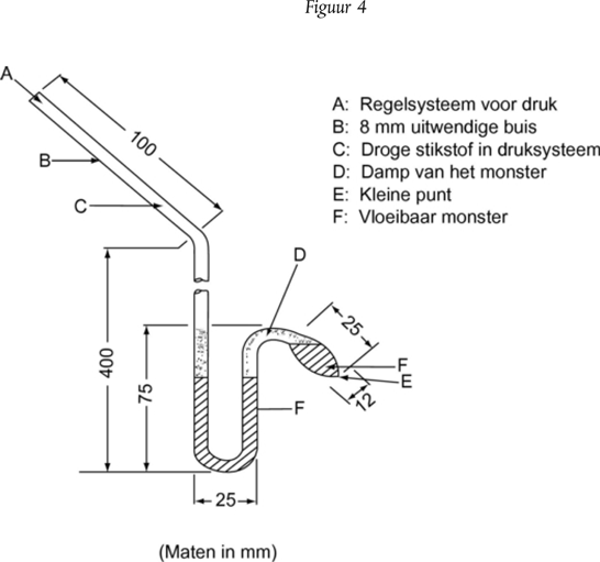 Verordening testmethoden REACH; A.4 Dampspanning