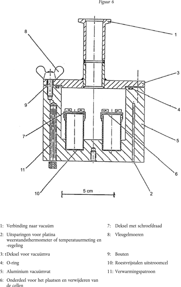 Verordening testmethoden REACH; A.4 Dampspanning