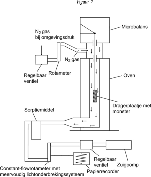 Verordening testmethoden REACH; A.4 Dampspanning