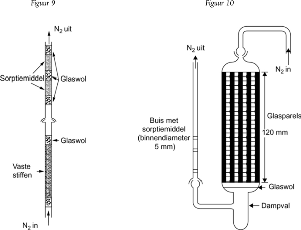 Verordening testmethoden REACH; A.4 Dampspanning