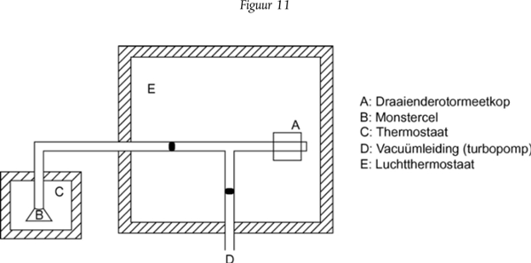 Verordening testmethoden REACH; A.4 Dampspanning
